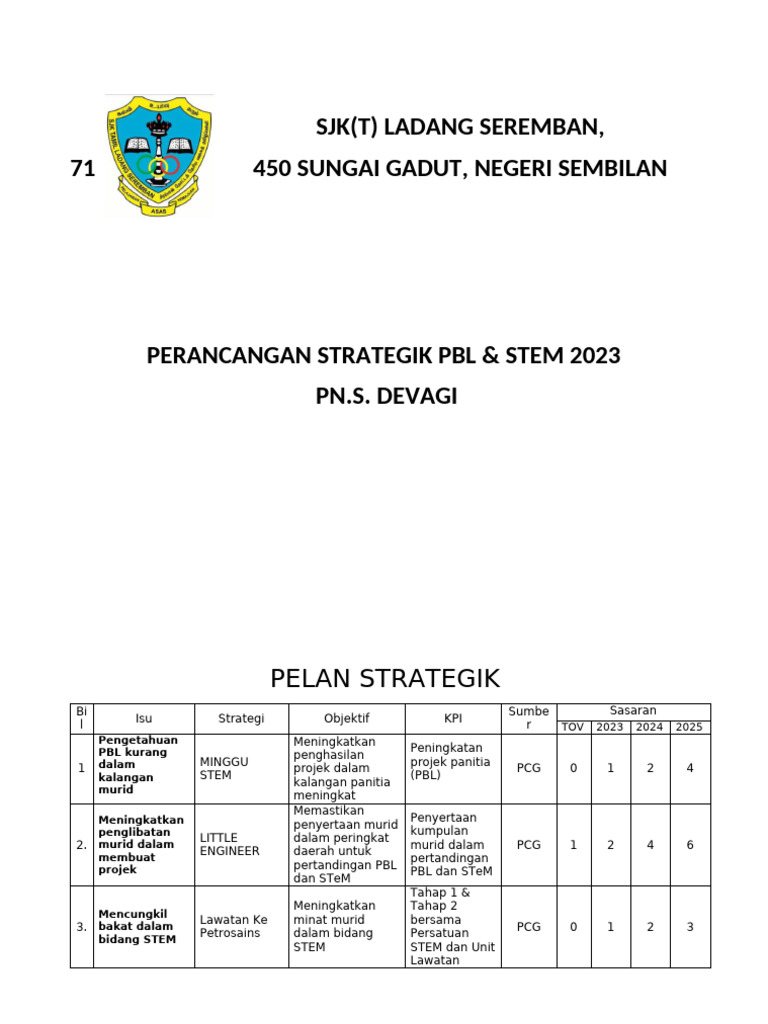 Strategik PBL 2023 | PDF