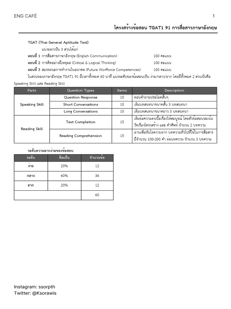 TGAT Introduction | PDF