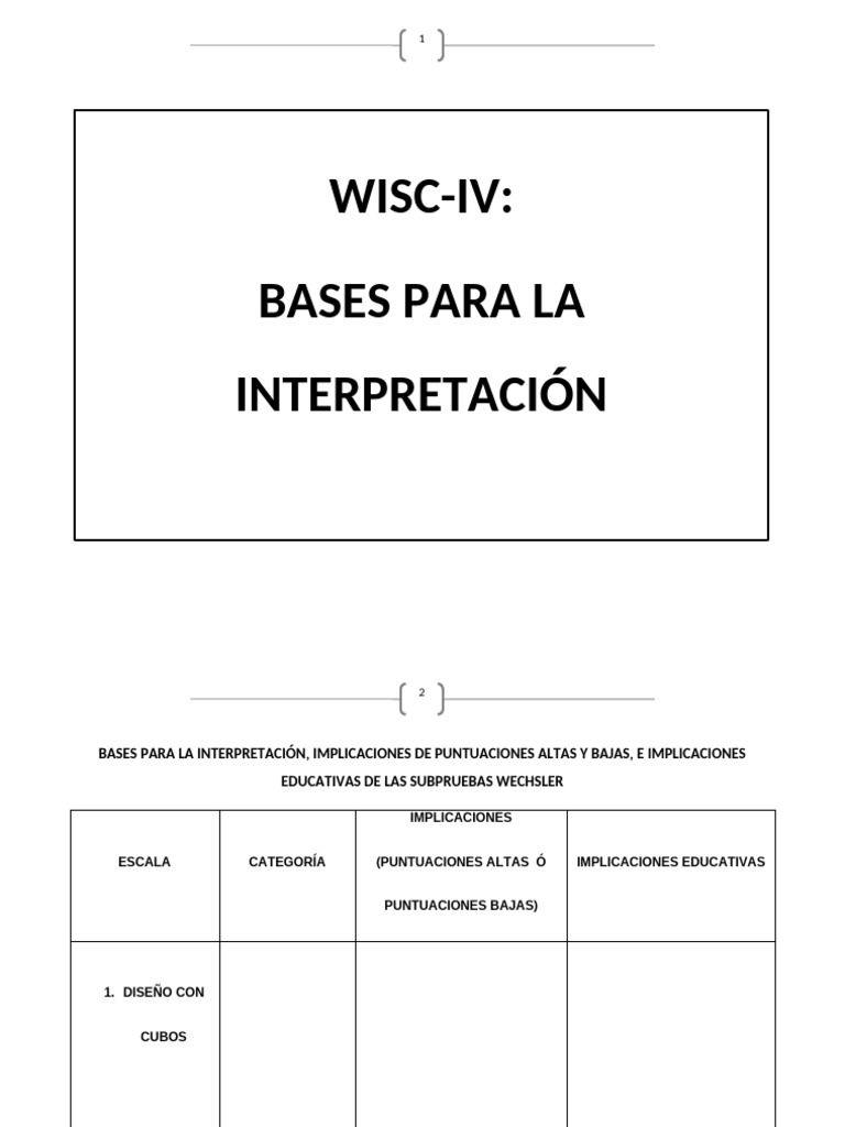 Interpretación Wisc-4 | PDF