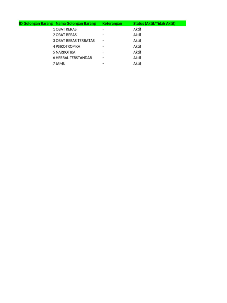 Master Golongan Barang | PDF