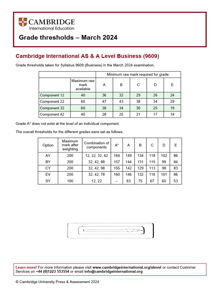 A-Level Business Grade Thresholds | PDF