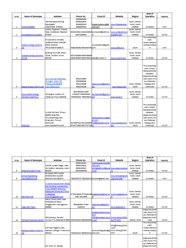 List of EPC Companies | PDF | Kerala
