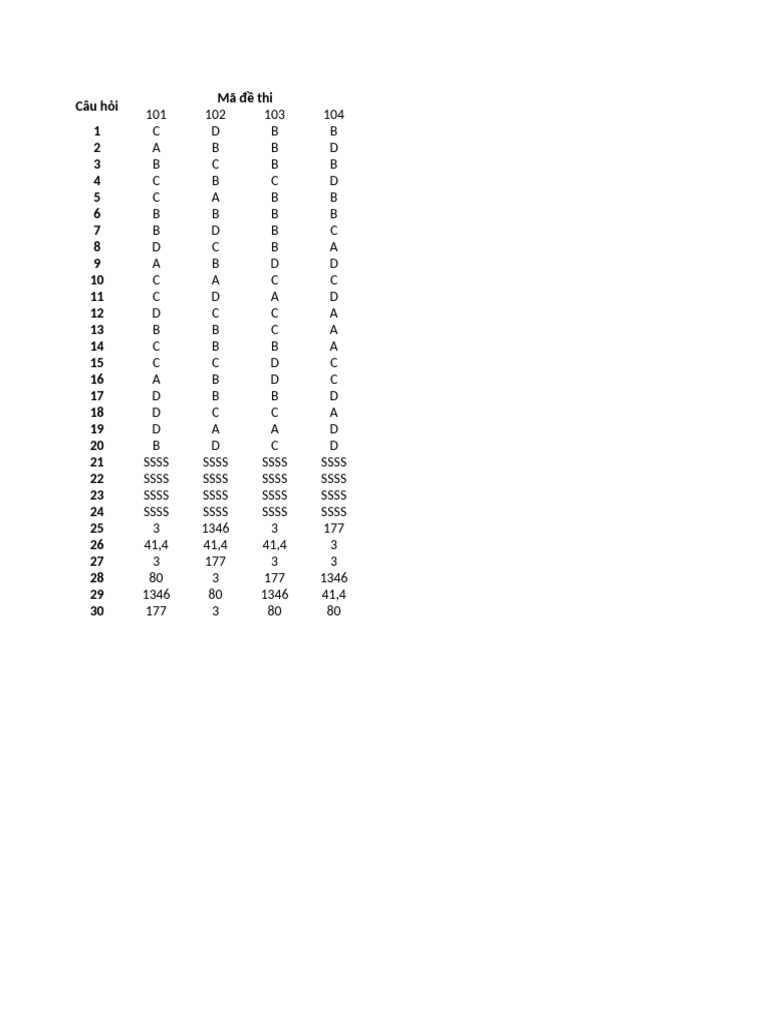 DapAn DE THI GOC HOA 12 GKI - Docx 23 11 2024 | PDF