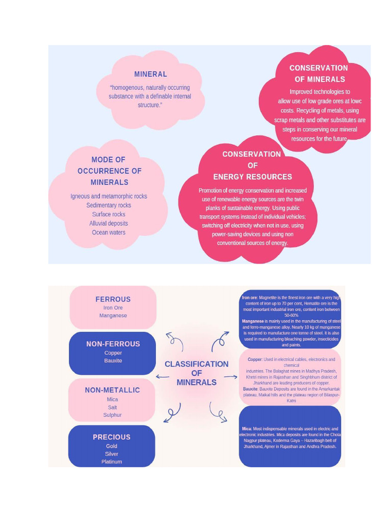 Minerals Resources Notes | PDF
