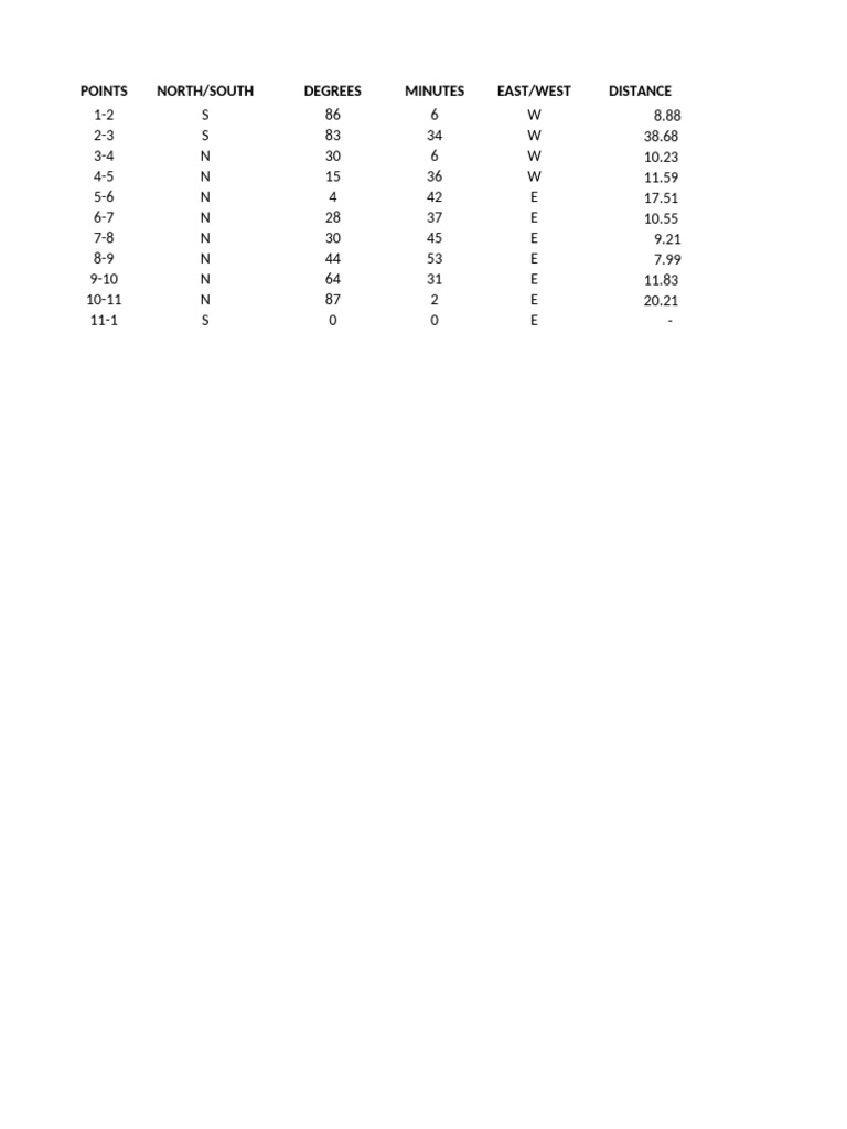 Plot Lot Bearing Formula | PDF