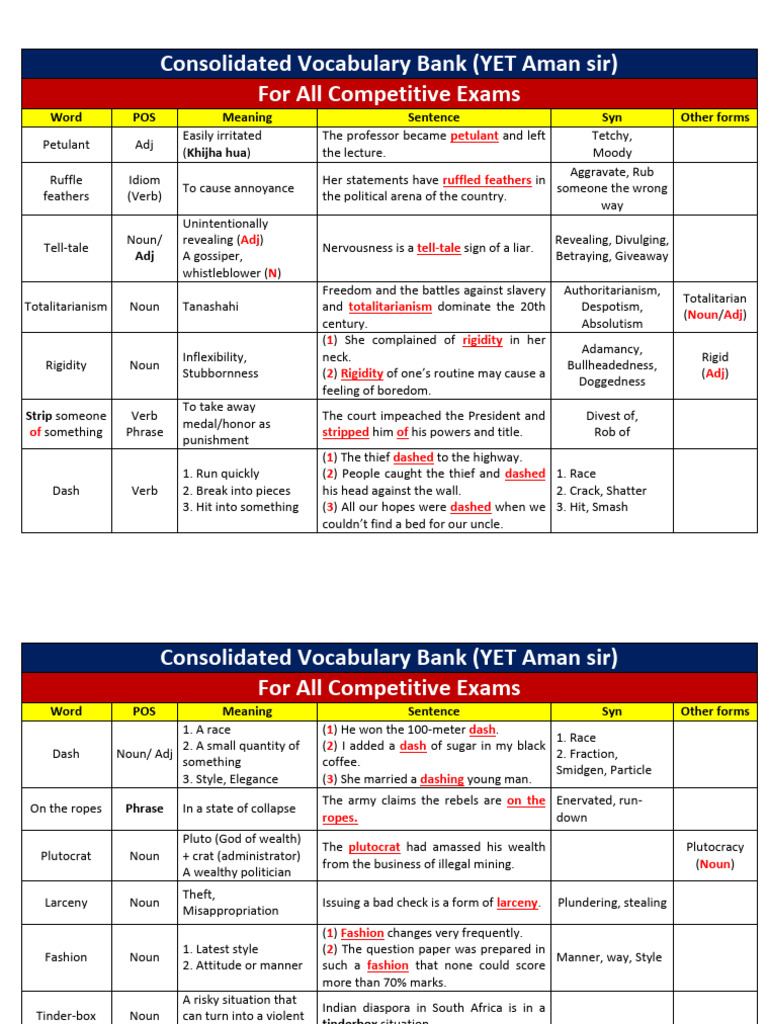 YET Vocab Sheet | PDF | Chastity | Courage