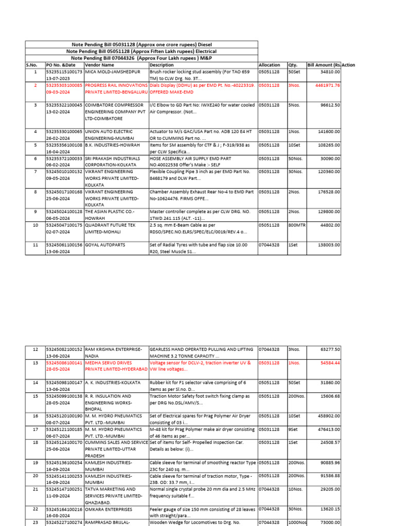 Bill Pending Allocation Wise | PDF | Manufactured Goods