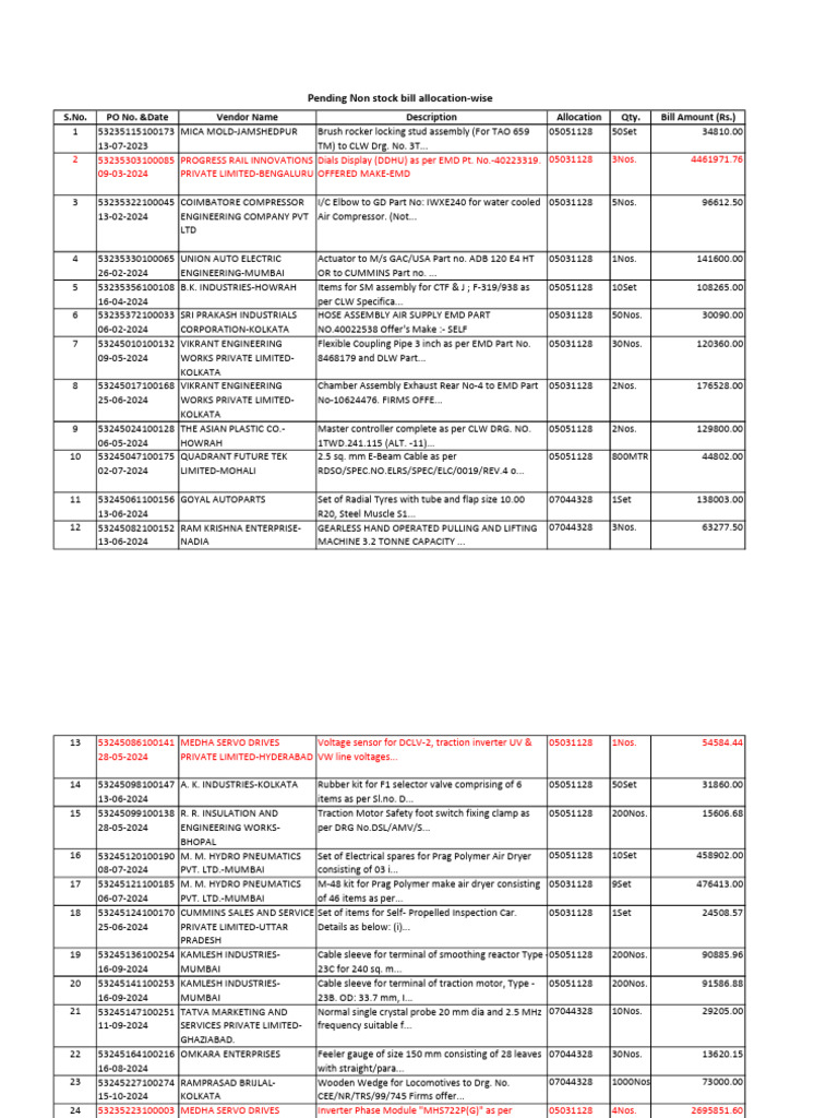 Bill Pending Allocation Wise | PDF | Manufactured Goods | Machines