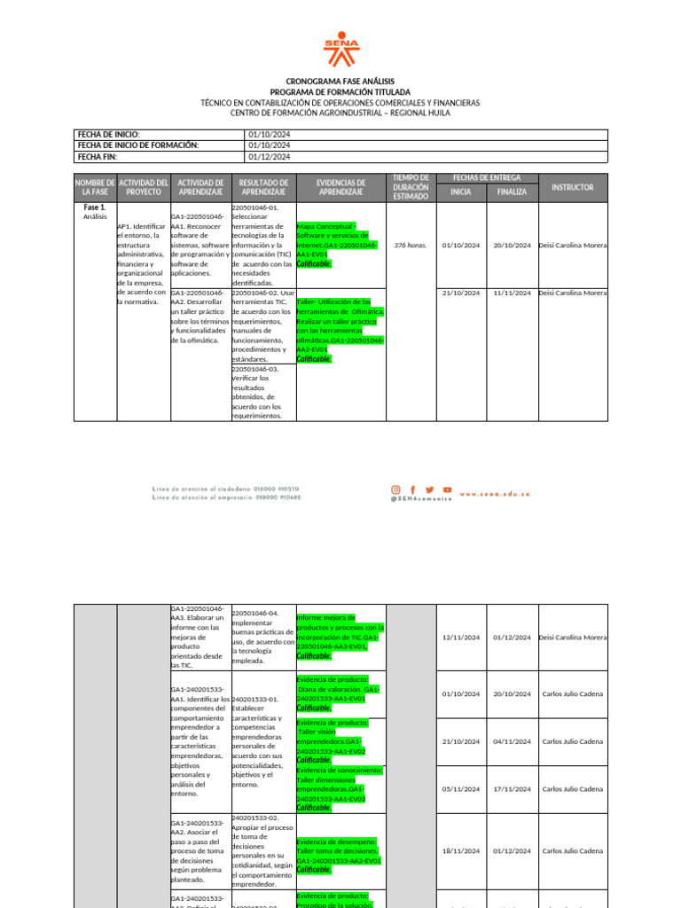 Cronograma Fase Análisis | PDF | Iniciativa empresarial | Software
