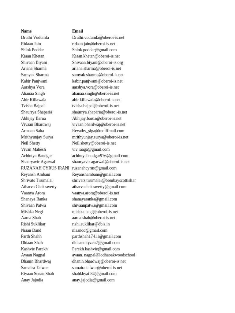 Country Matrix + Emails | PDF | Arab World | Forms Of Government