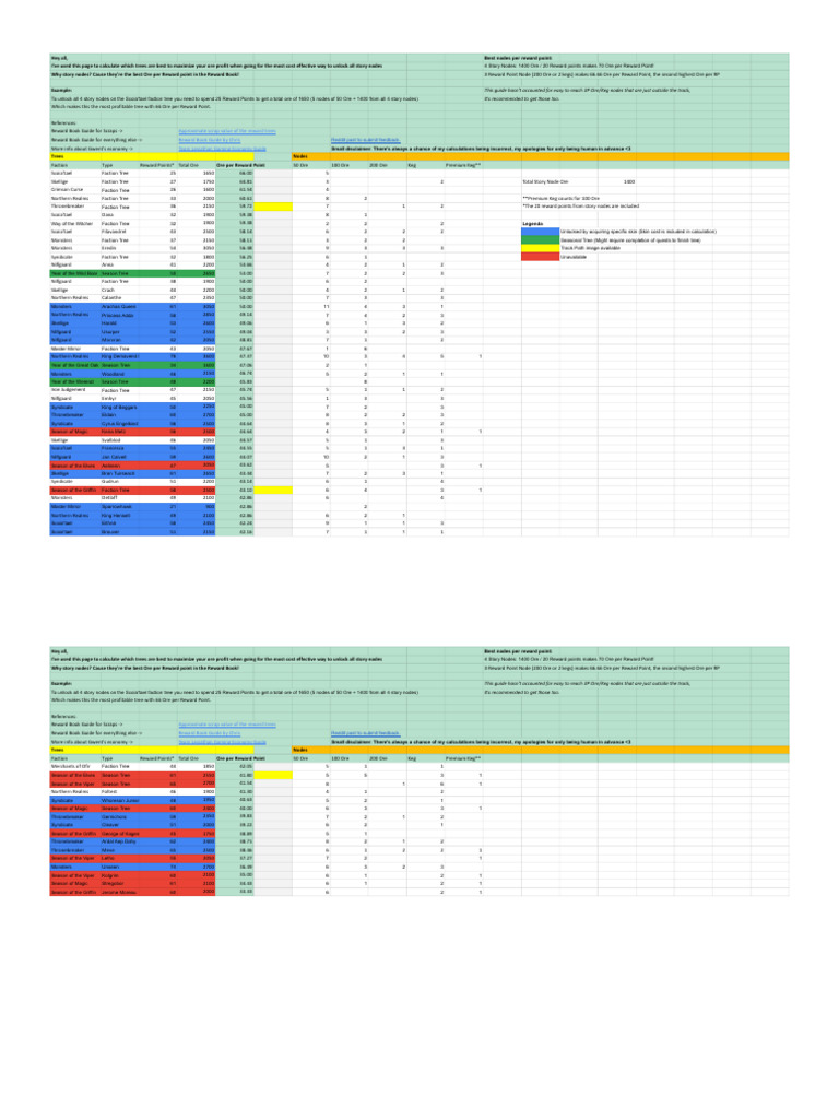 Maximizing Ore Profit in Gwent Nodes | PDF | Economies