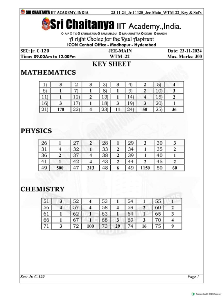 Mains and Neet Model Papers | PDF