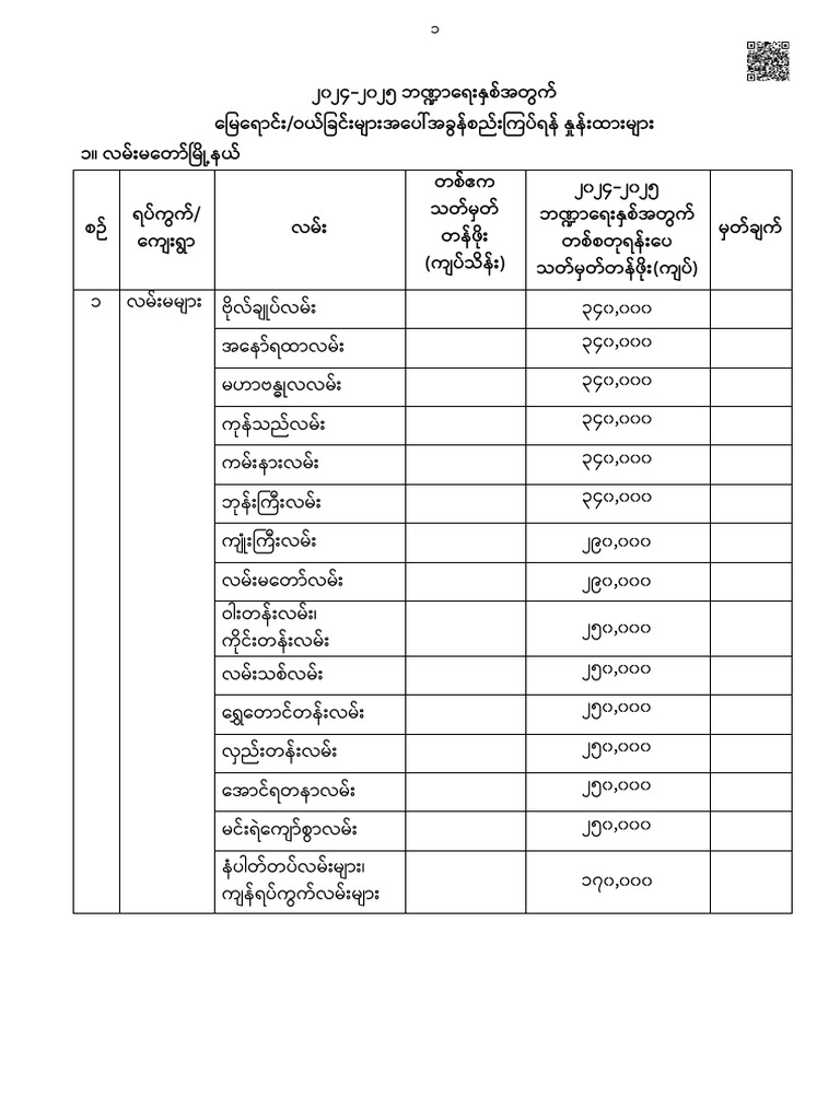 2024-2025 Yangon Norm | PDF
