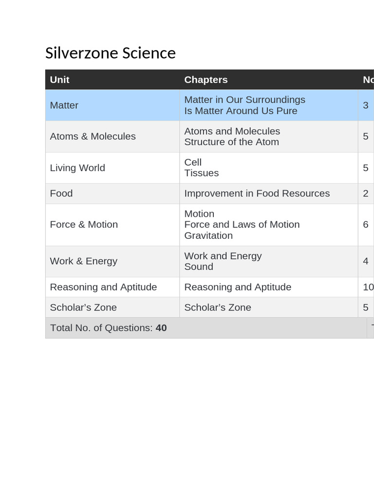Silverzone IOS | PDF