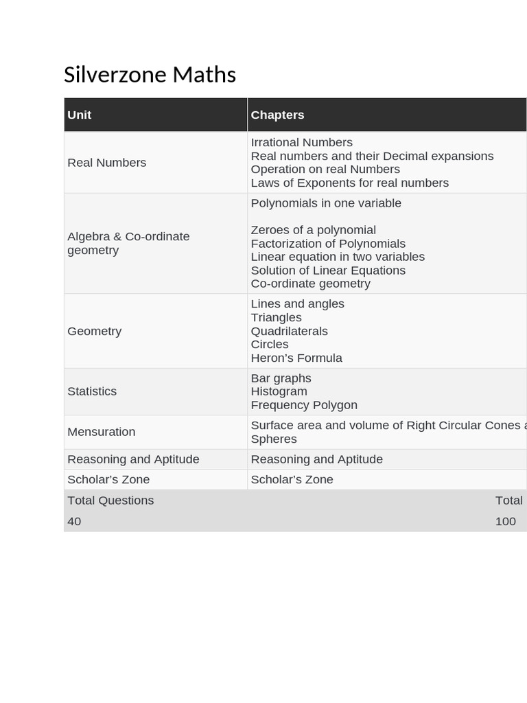 Silverzone IMO | PDF