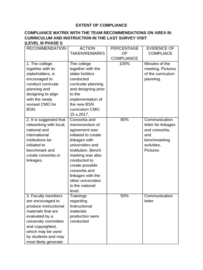 EXTENT OF COMPLIANCE | PDF | Nursing | Curriculum