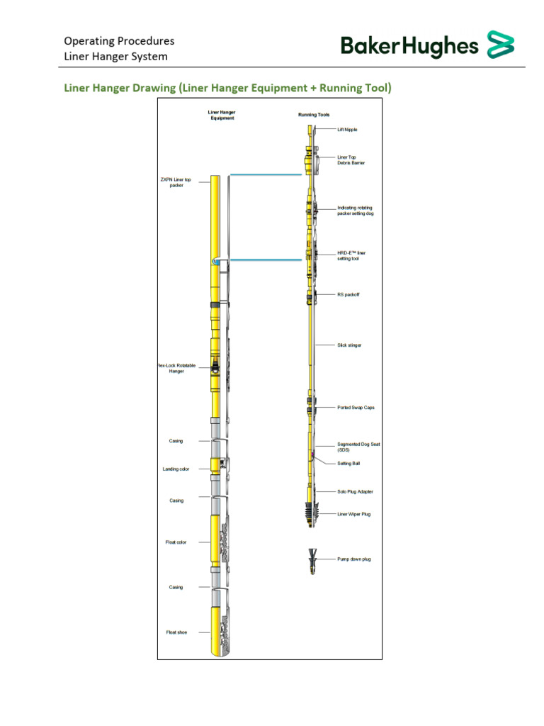 Liner Hanger System | PDF