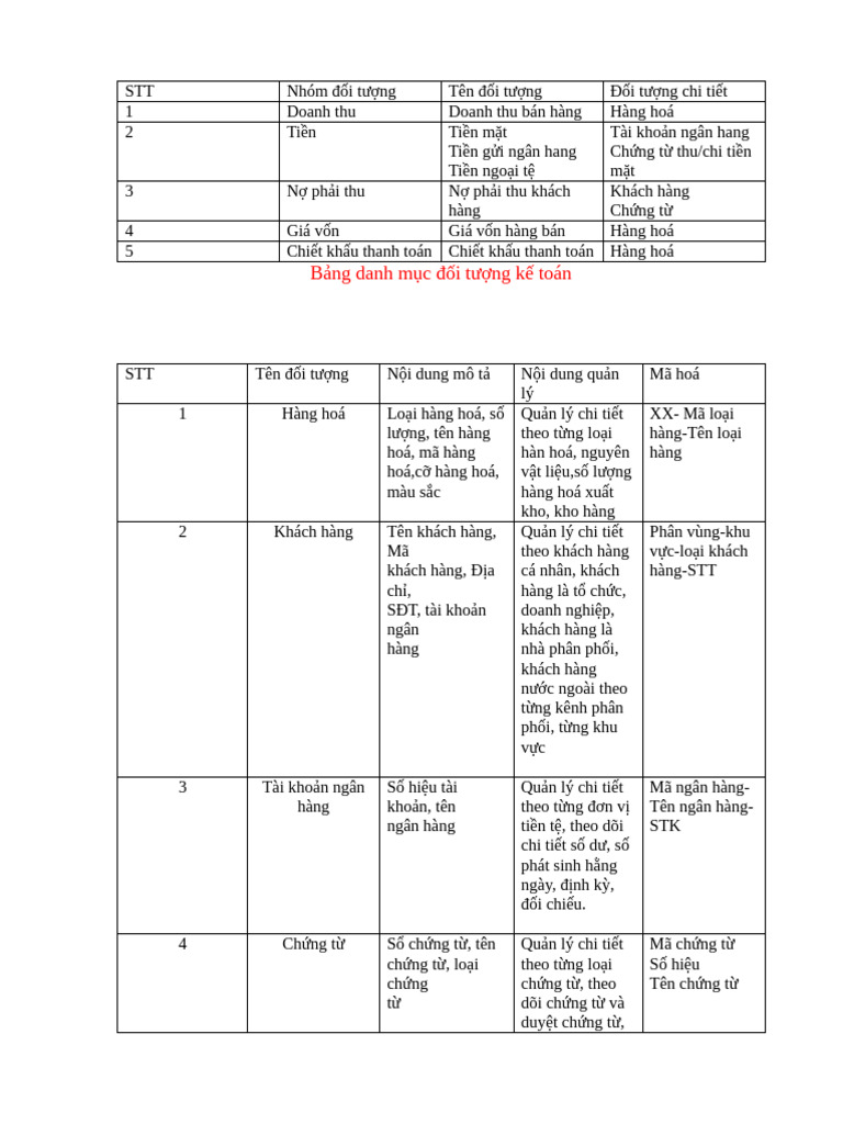 Bài TCCTKT 3B | PDF