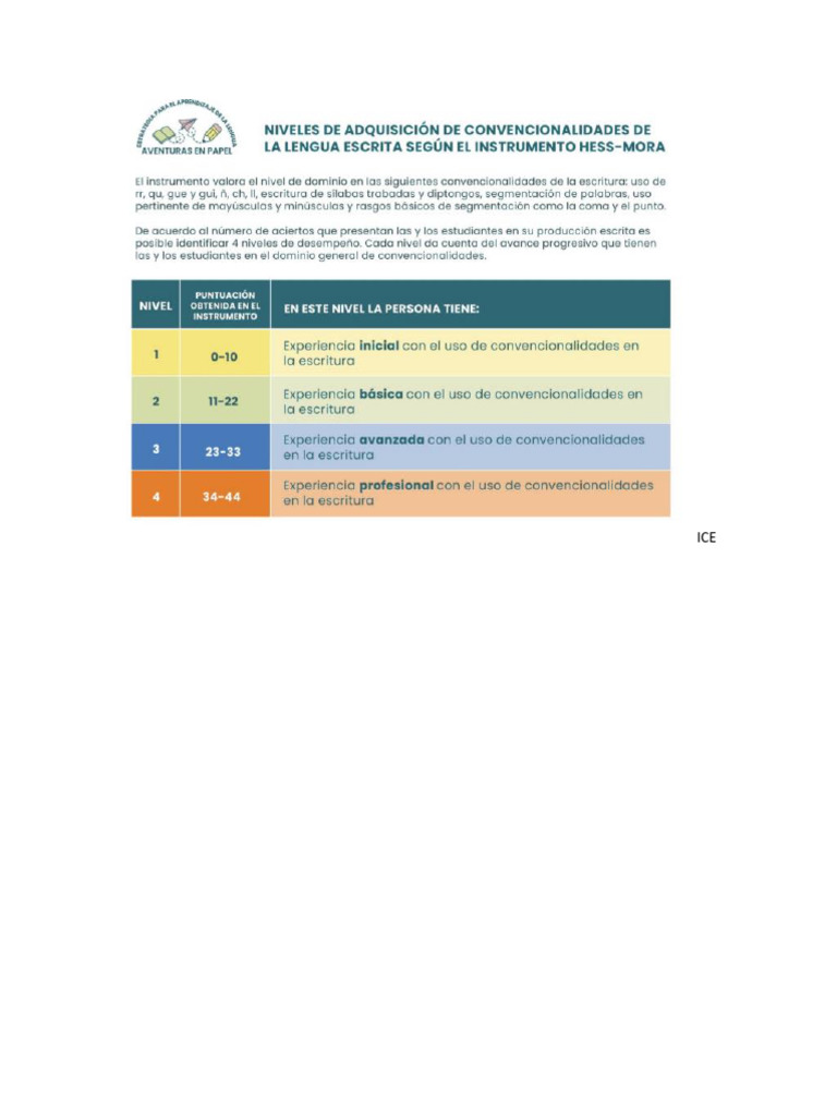 Ice Valores para Instrumento | PDF