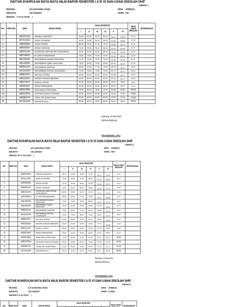 Format 4 (Nilai Rata-Rata Rapor) | PDF