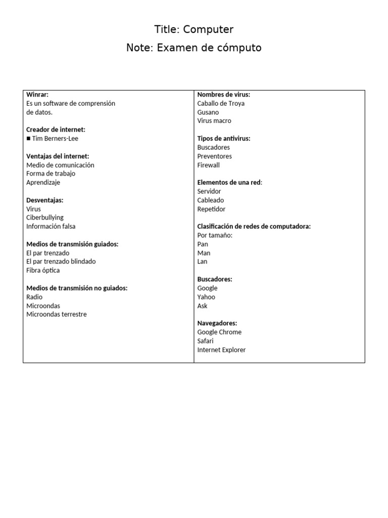 Resumen examen computo | PDF Resumen examen computo | PDF