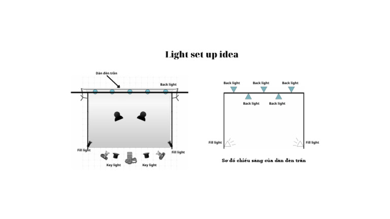 Camera Set Up Idea | PDF