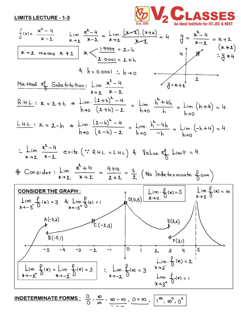 Limit Class Notes-1 | PDF