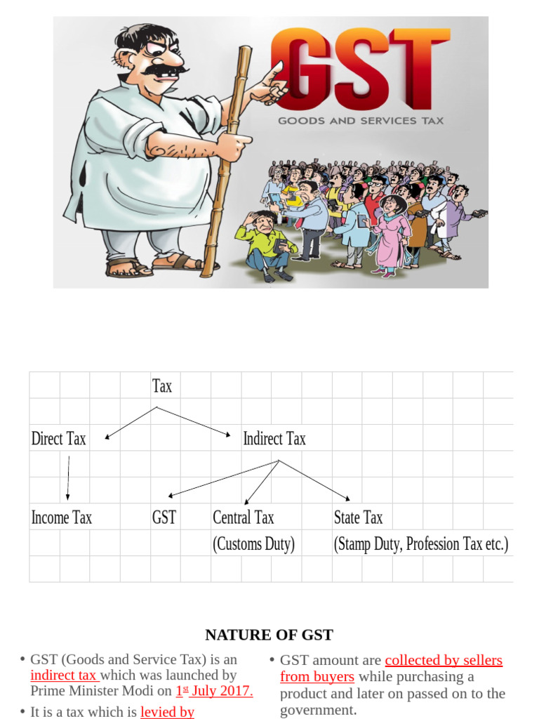 GST Basics | PDF | Taxes | Public Finance
