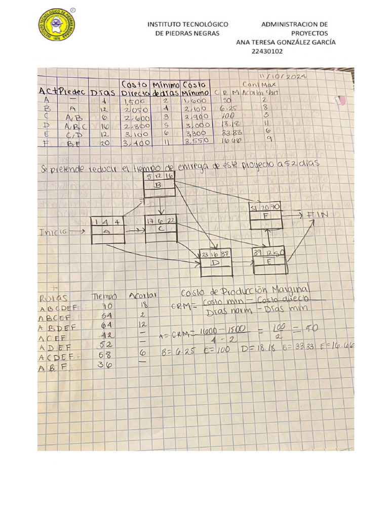 Metodo SAM | PDF