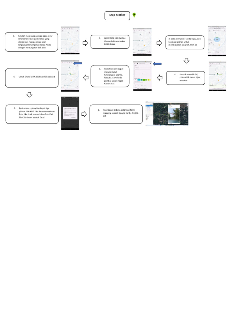 SOP MAP Marker | PDF