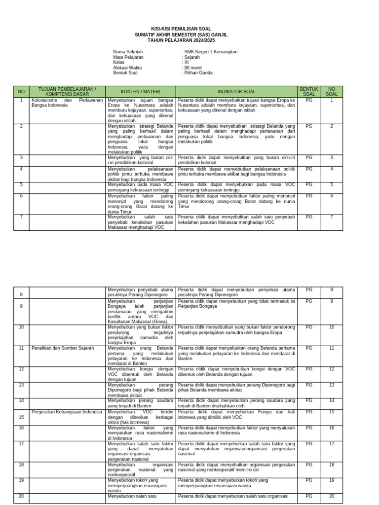 Kisi-Kisi Sas Sejarah Xi Ganjil 2024.2025. | PDF
