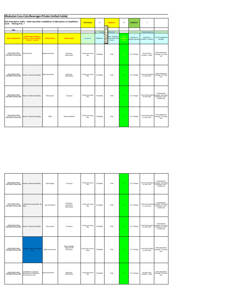 Coca-Cola Safety Hazards Report | PDF | Pipe (Fluid Conveyance) | Burn