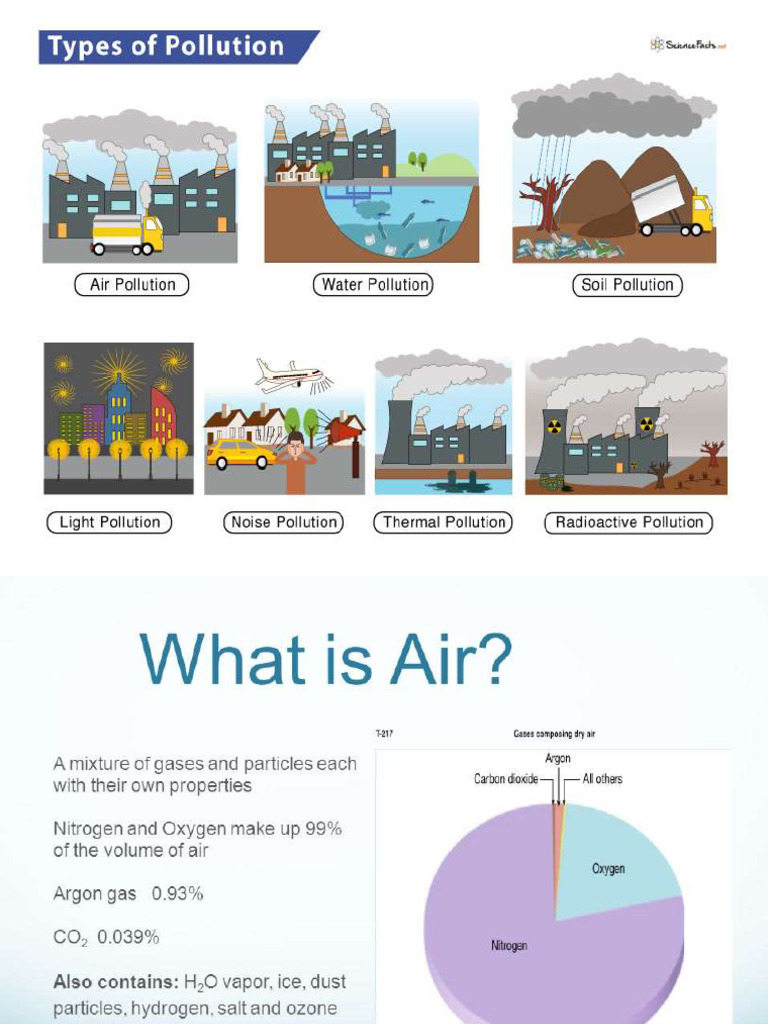 Air Pollution | PDF