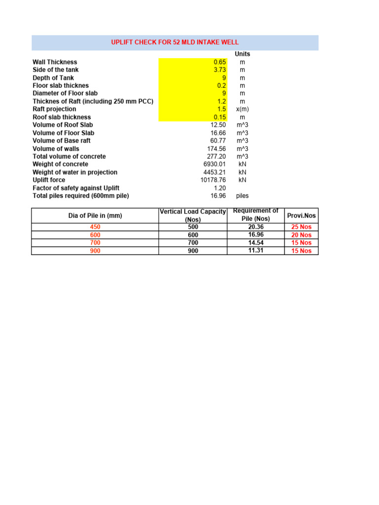 52 MLD Intake Well Uplift Calculation | PDF