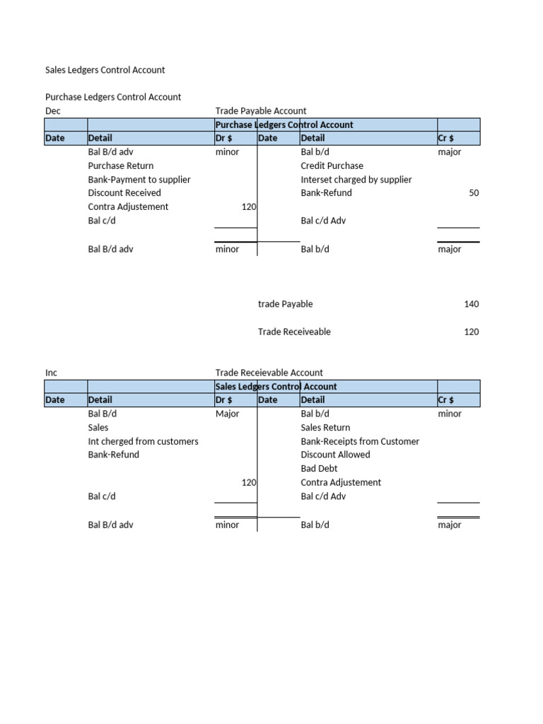 Control Accounts Formats | PDF