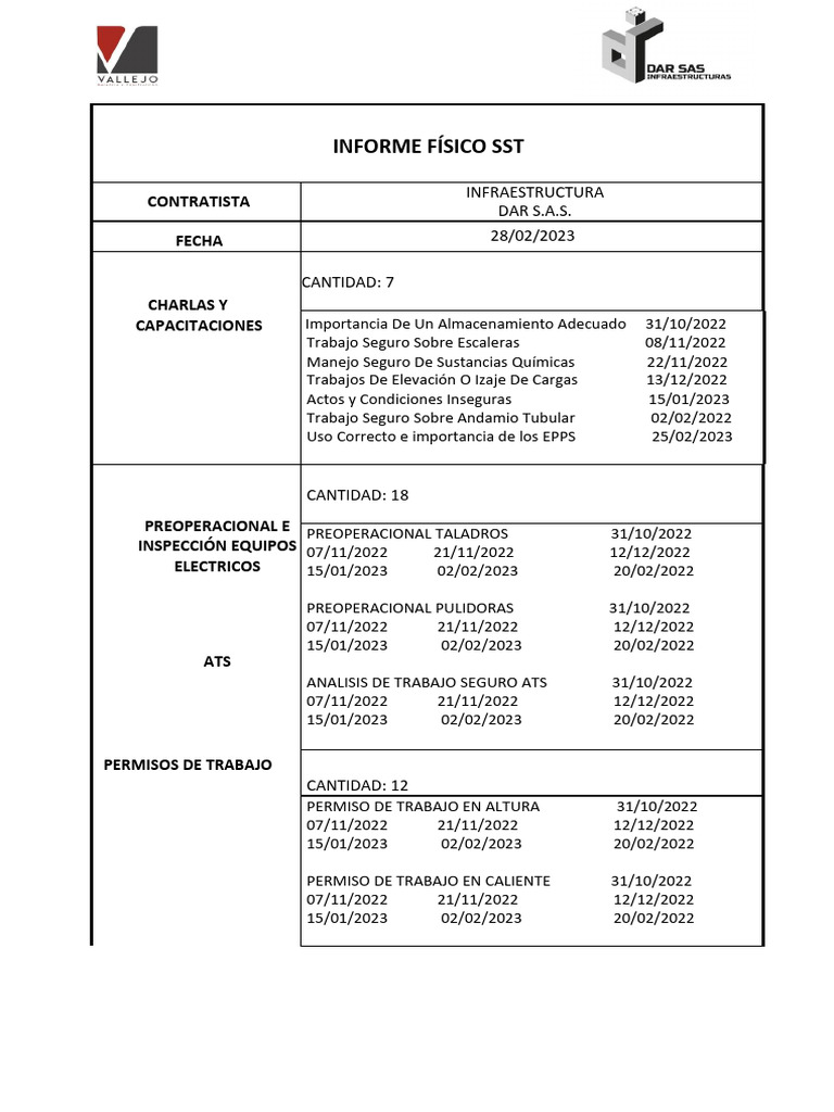 Informe SST: Charlas y Permisos 2023 | PDF