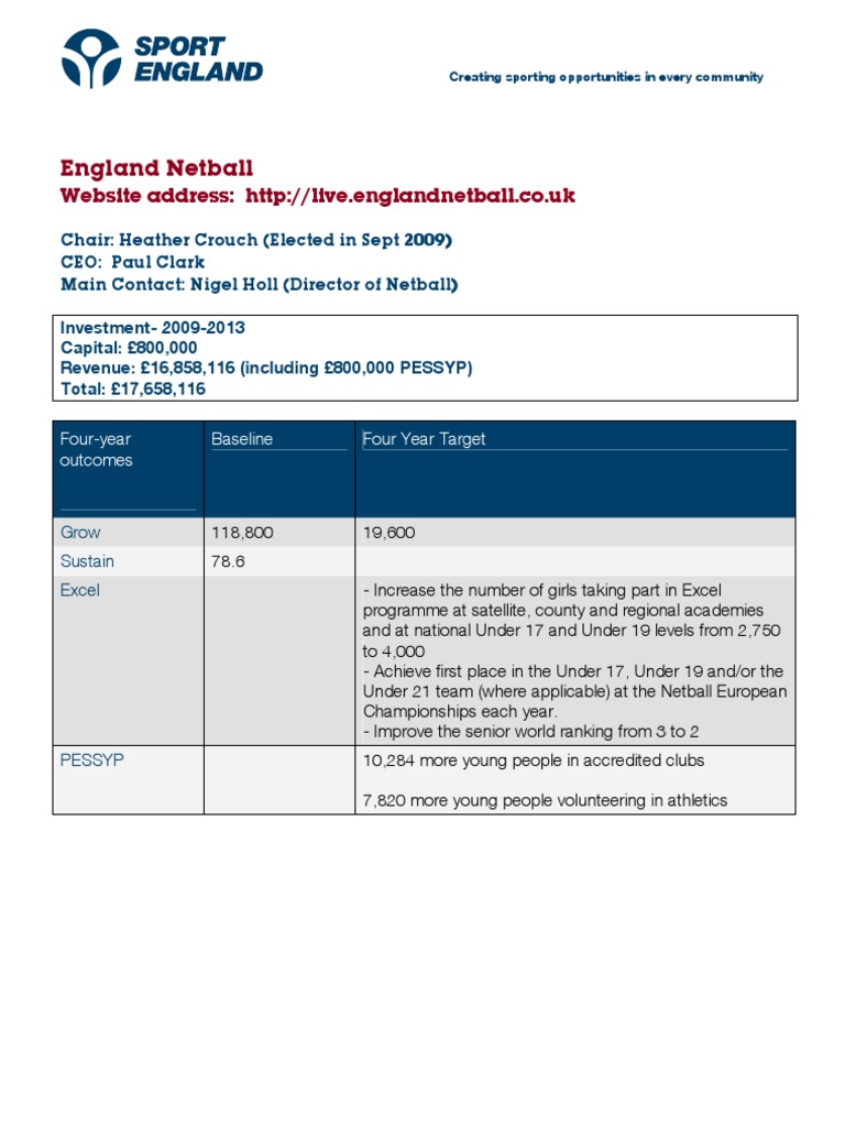 Netball Whole Sport Plan | PDF | Sports | Leadership