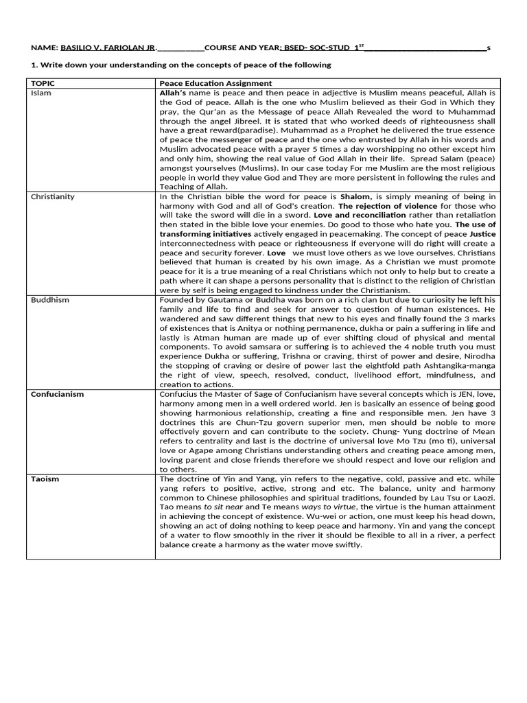 Share Peace-Education-Assignment-1 | PDF | Dharma | Prophets And ...