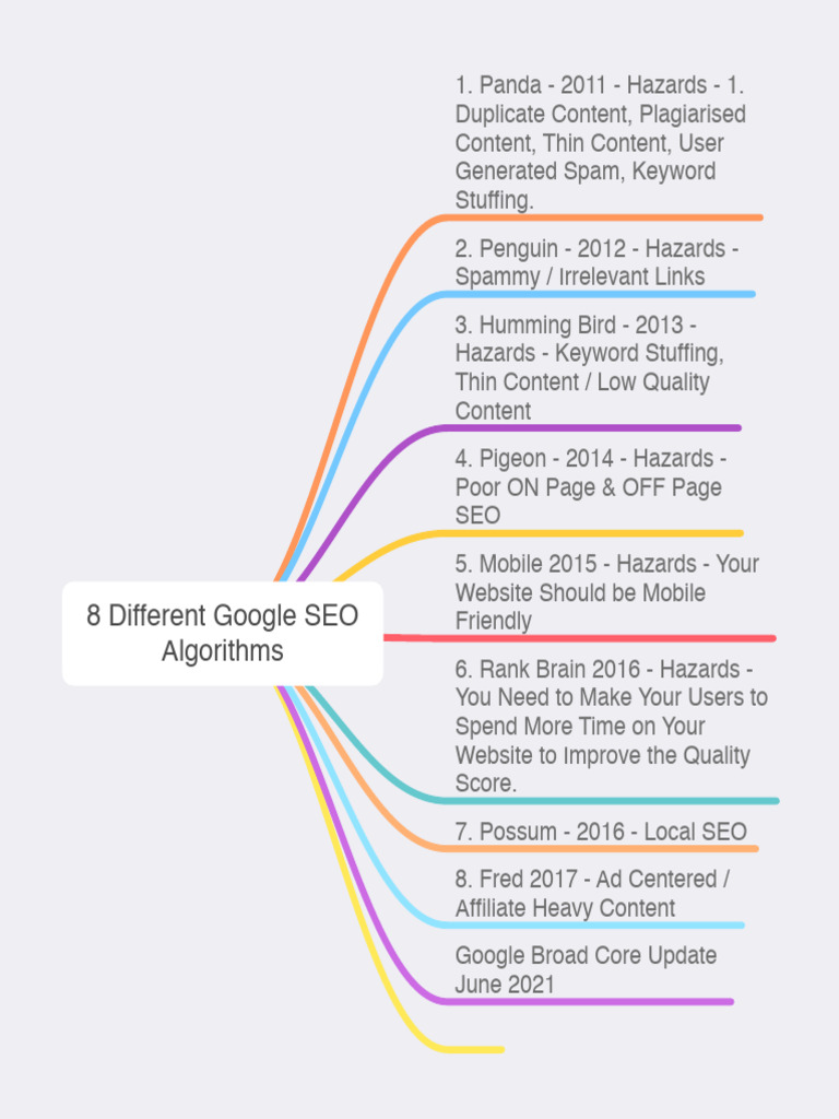 8 Different Google SEO Algorithms | PDF