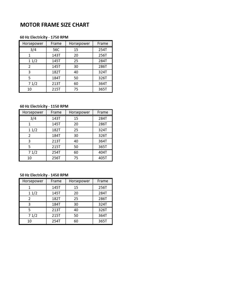 Motor Frame Size Chart | PDF