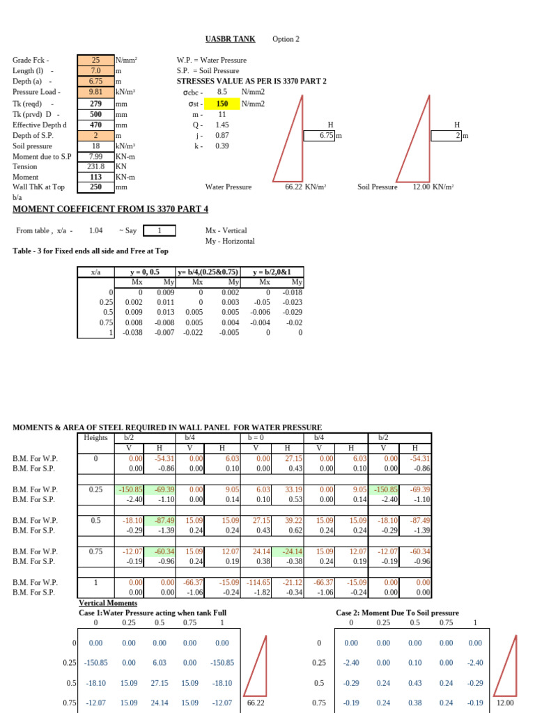 Uasbr - Water Tank Wall Panel Design | PDF | Wall | Civil Engineering
