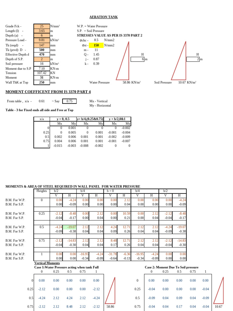 Water Tank - Wall Panel Design | PDF | Structural Engineering ...