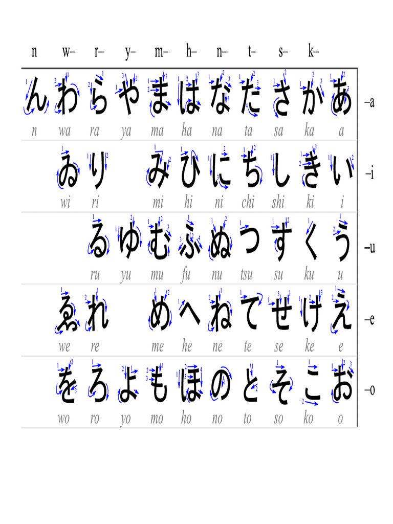 Writing Hiragana - Stroke Order | PDF