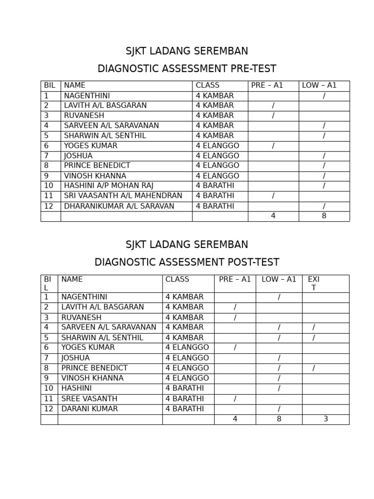 Hip Ri Students List | PDF
