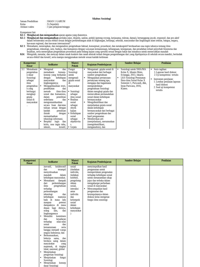 Silabus Baru 9 Kolom | PDF