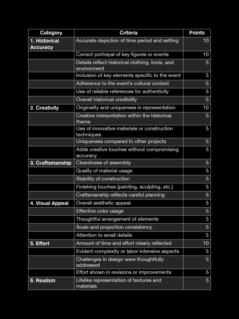 Diorama Rubrics | PDF | Realism (Arts)