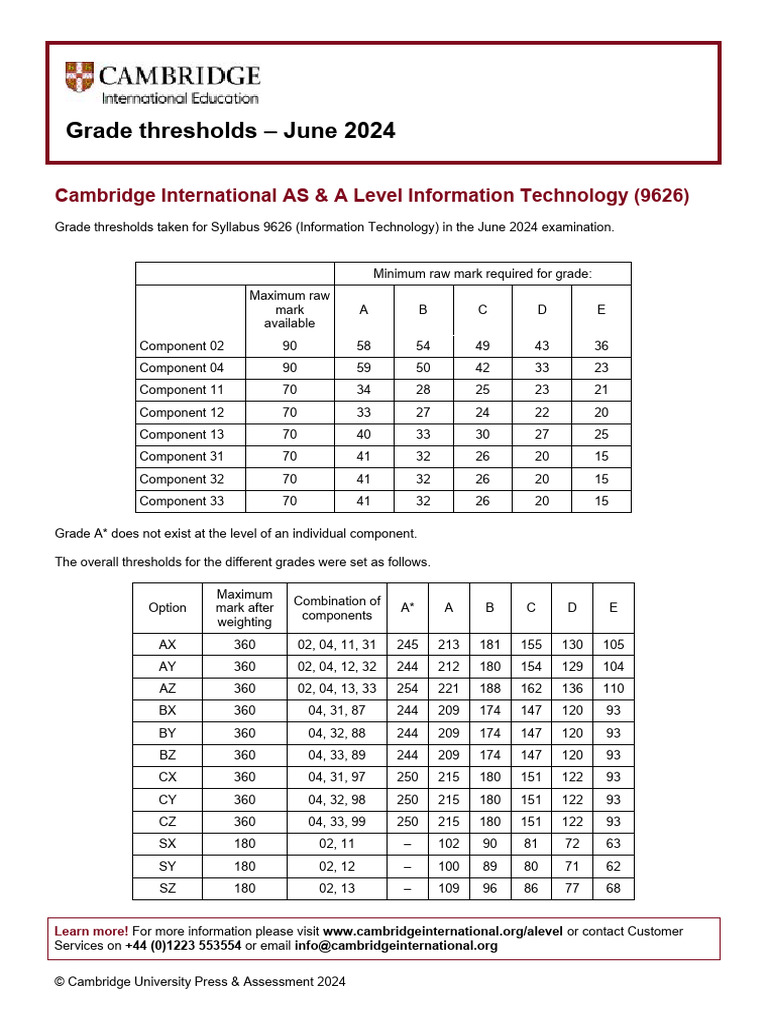 9626_(IT)s24_gt | PDF | Qualifications | Student Assessment And Evaluation