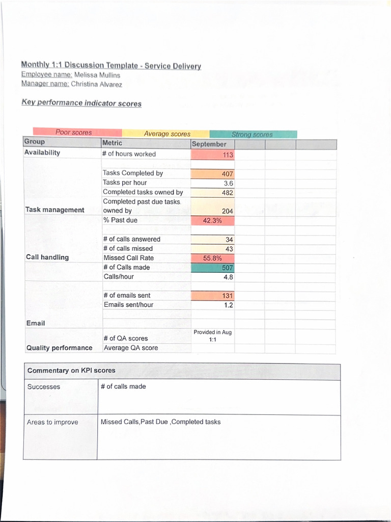 Melissa Sep Scorecard | PDF