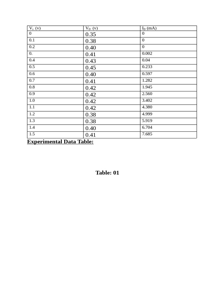 Report 1 (Data Table) | PDF