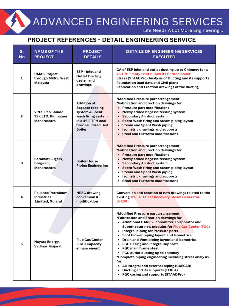 Project References - Piping Engineering S. No Name of The Project ...